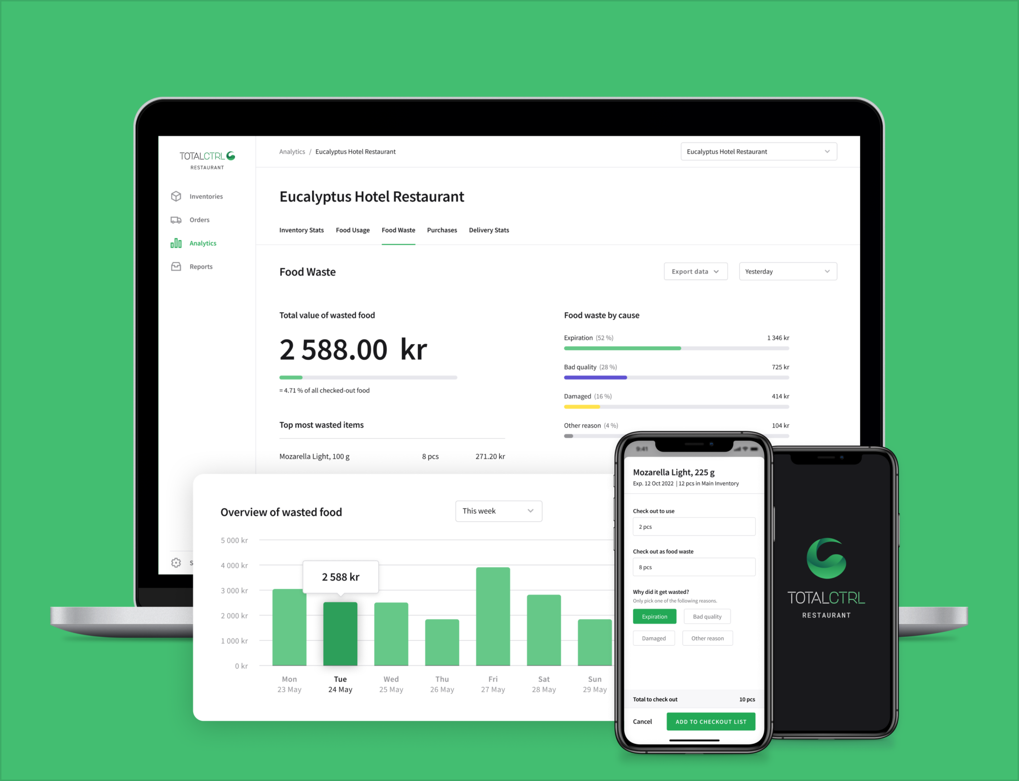 EU project: TotalCtrl's role